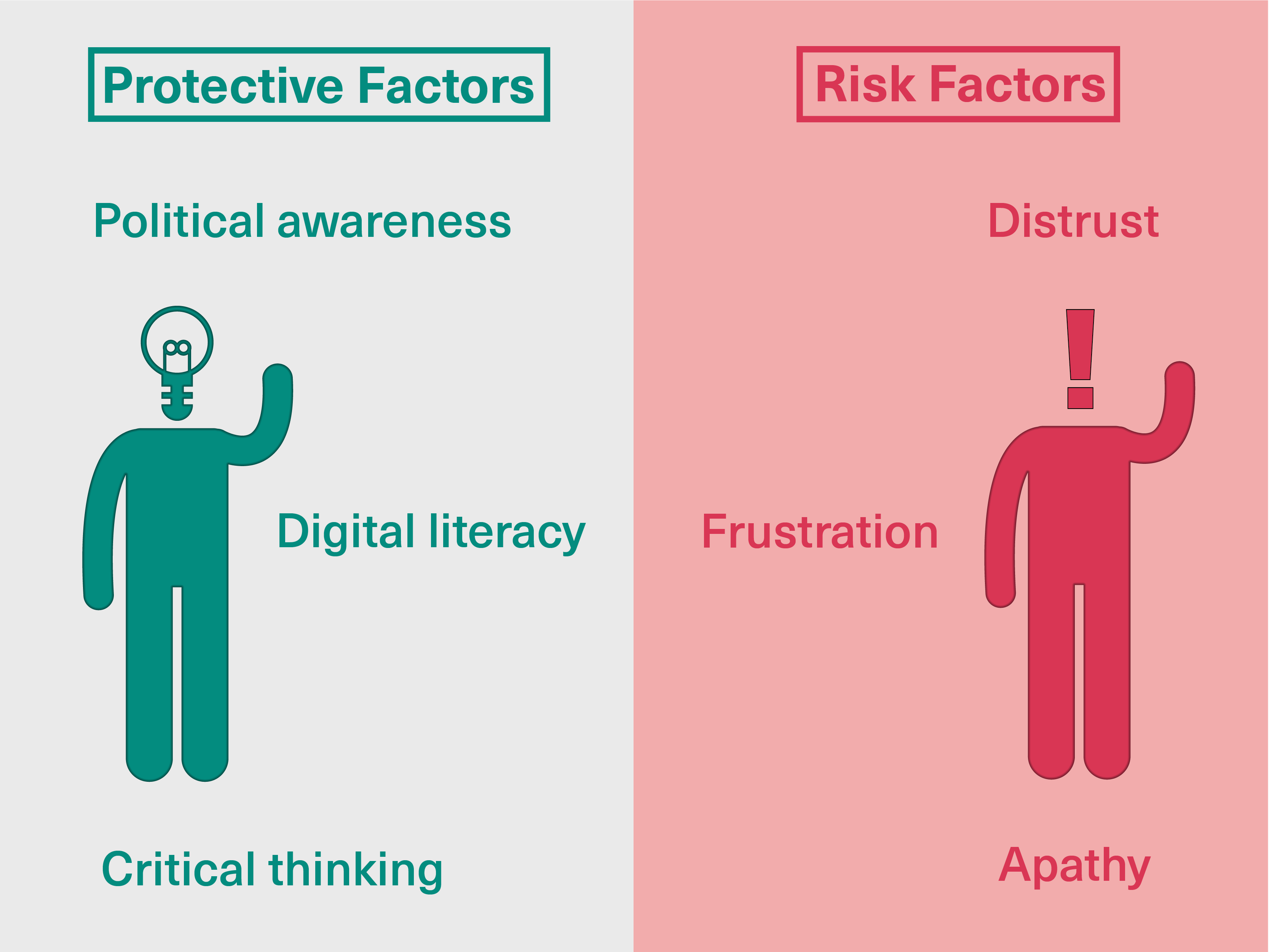 AI-Enabled Influence Operations: Safeguarding Future Elections | Centre ...